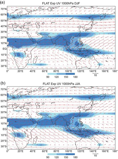 Flat Experiment Simulated Wind Vector Fields At 1000 Hpa For A Djf Download Scientific