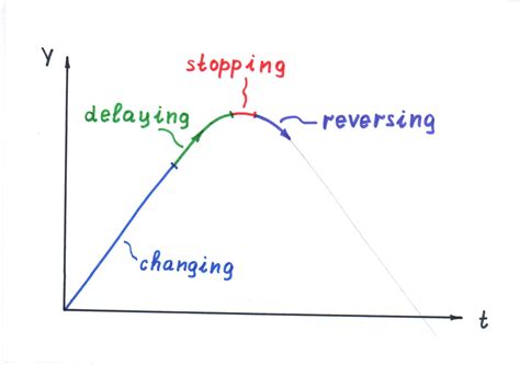 How Do Sinusoidal Oscillations Arise In Rc Oscillators Researchgate