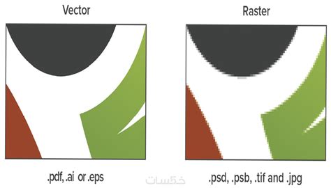 أقدم لحضرتك تحويل الصور والشعارات من صور Bitmap إلى Vector خمسات أقدم لحضرتك تحويل الصور والشعارات من صور Bitmap إلى Vector خمسات