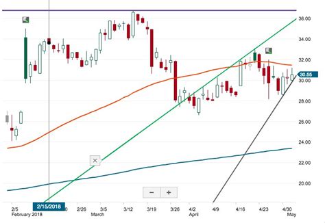 Jacob Dworkin Jacobdworkin Twitter