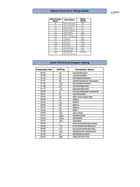Delta Vfd B Drive Program Setting Pdf Electrical Equipment