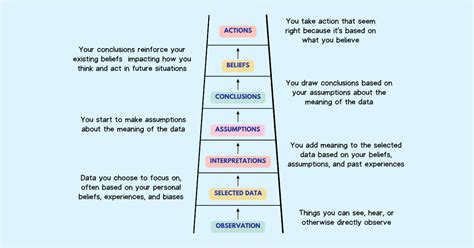 how to avoid jumping to conclusions and make decisions based on reality