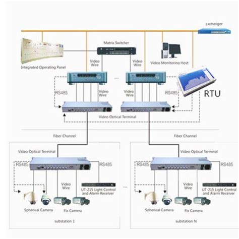 Modbus Controlador Lógico Programable Unidad Terminal Remota Scada Gsm