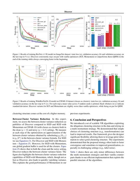 Variance Reduction In Deep Learning More Momentum Is All You Need Deepai