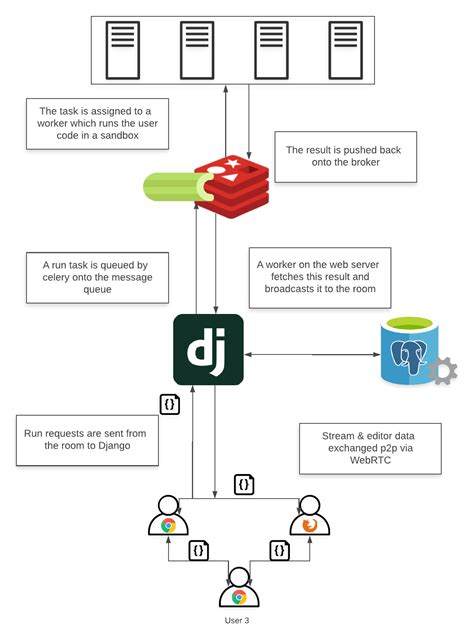 Github Areebbeighcodeinterview Backend Backend Code Repository For