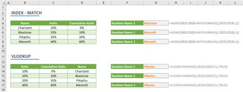 How To Select A Random Item By Distribution In Excel How To Select A Random Item By Distribution In Excel