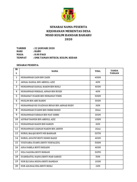 Senarai Peserta Kejohanan Merentas Desa 2020 Pdf
