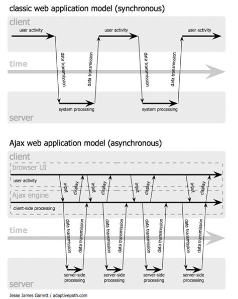 ajax a new approach to web applications justpaste it