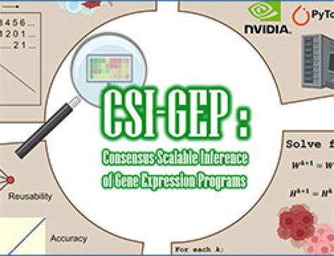 Discrete Distributional Differential Expression D3e A Tool For Gene