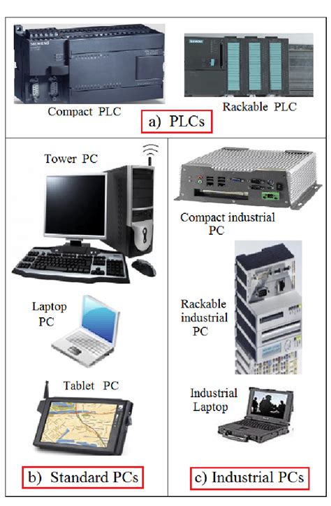 Different Types Of Computer Systems