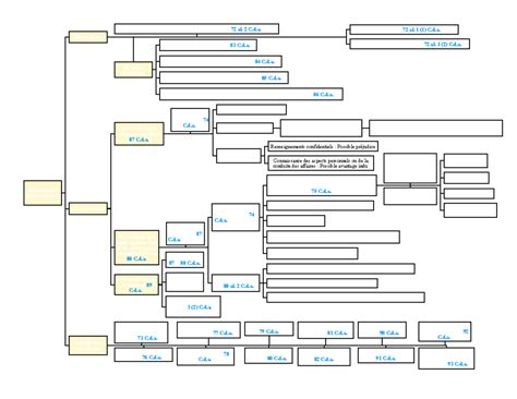 Conflit Dintérêts Définition Sanctions Exemples Analyse