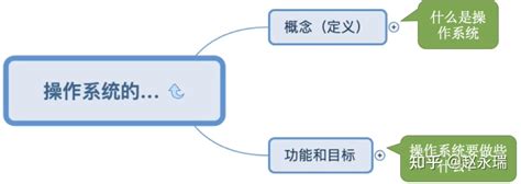 操作系统 第1章 操作系统概述 1操作系统的概念、功能 知乎