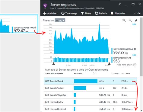 amazon web services web app performance monitoring on aws stack