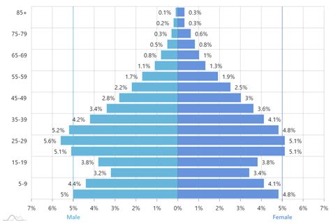 Chart Js Stacked Bar