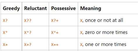 Note về regular expression regex GiangTester Blog