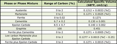 440c Tempering Chart A Visual Reference Of Charts Chart Master