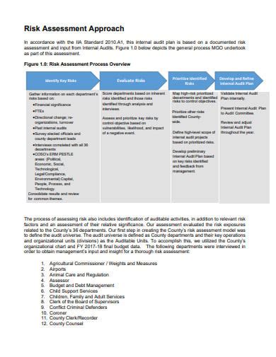 Internal Audit Risk Assessment Example Design Talk