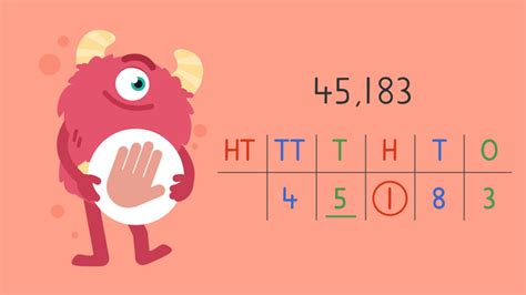 Rounding Multi Digit Numbers — Lets Practice Made Easy