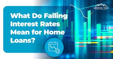 What Do Falling Interest Rates Mean For Home Loans — Moreira Team