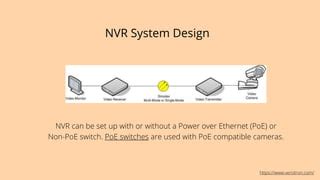 NVR Setup For IP Cameras PPTX