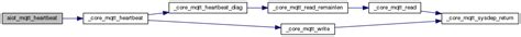 link kit c sdk core aiot mqtt api h 文件参考