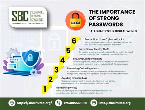 Sustainable Business Consulting On Linkedin Passwords Keys Safe Security Weak Hacking