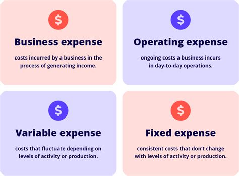 What Is An Expense Accounting Terms Reckon Au