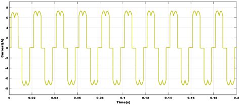 Current Waveform Before Filtering Download Scientific Diagram