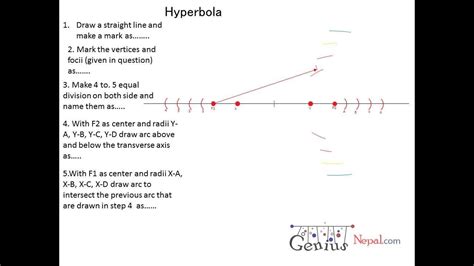 Engineering Drawing Tutorialsplane Geometrical Construction Hyperbola