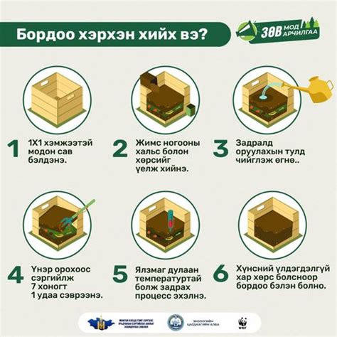 Бордоо хэрхэн хийх вэ