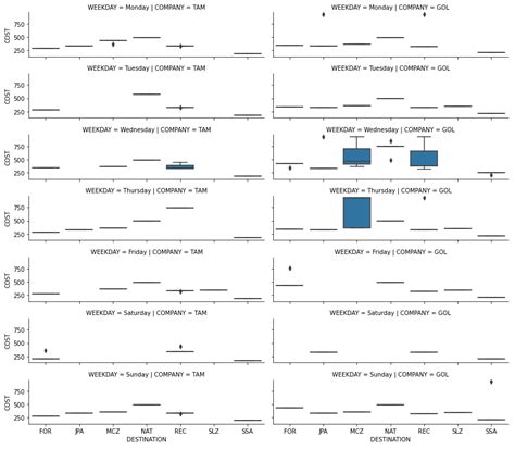 Python How To Plot A Multi Categorical Dataframe As A Single Boxplot Figure Stack Overflow