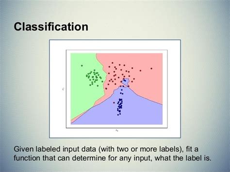 Introduction To Machine Learning With Scikit Learn