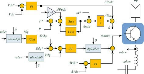 Figure 1 From Storage Less Pv Grid Forming Inverter With Inertial