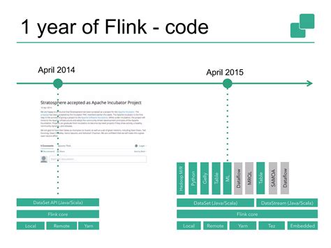 Apache Flink Training System Overview Pptx