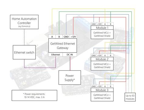 getwired aims to make rs 485 wired home automation affordable and user