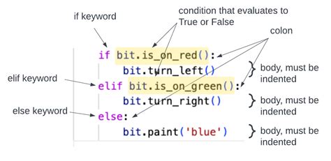 Cs 110 How To Program