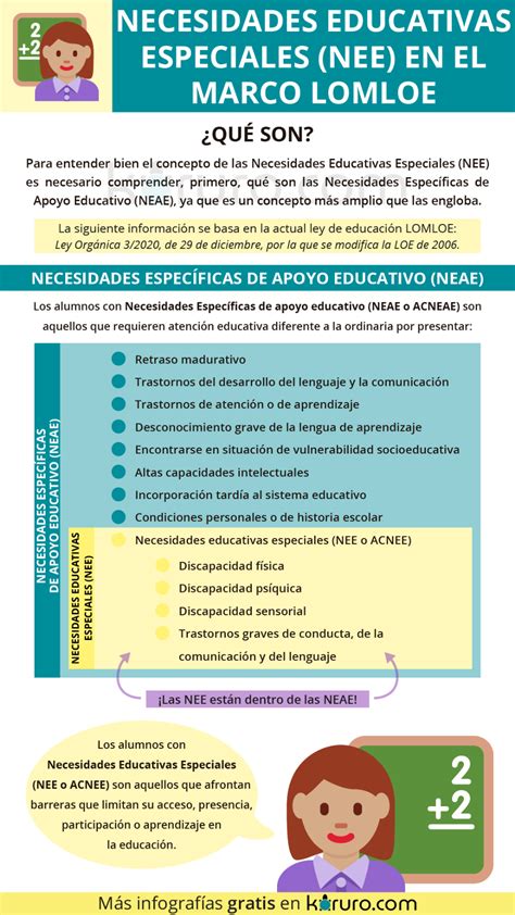 Necesidades Educativas Especiales Nee En La Ley Lomloe Artofit