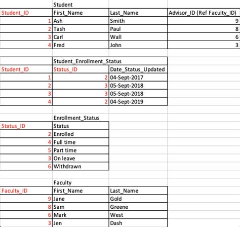 Calculate Years From Each Date In Oracle SQL Stack Overflow