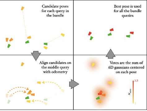 Figure 5 From Embedding Pose Graph Enabling 3d Foundation Model