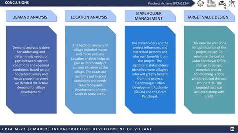 Village Infrastructure Development Cept Portfolio