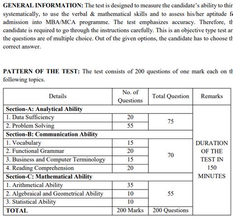 ap icet 2021 question paper with solutions available download pdf