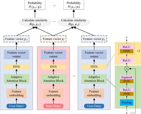 Schematic Of Multi View Model Structure This Diagram Illustrates The Download Scientific