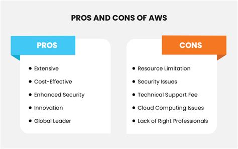 Aws And Salesforce Which Is The Best Cloud Service Provider