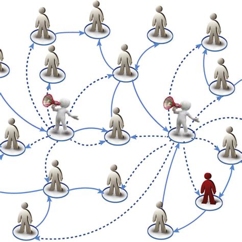Illustration Of Information Spreading Model With Both Internal And