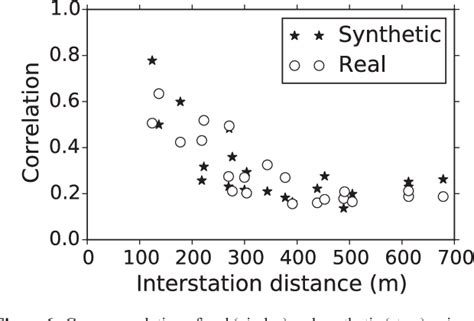 figure 6 from application based seismological array design by