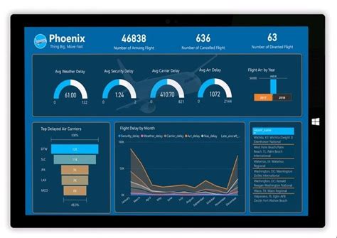 Asiyanbi Adekunle On Linkedin Data Dataanalyst Airlineindustry