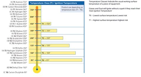 Hazardous Area Classification Temperature Class At Randall Lewandowski Blog Hazardous Area Classification Temperature Class At Randall Lewandowski Blog
