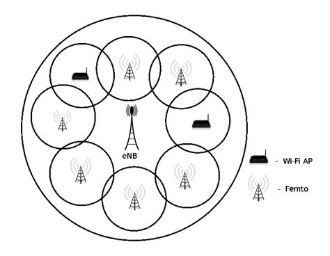 figure 1 from a dynamic link aggregation scheme for heterogeneous