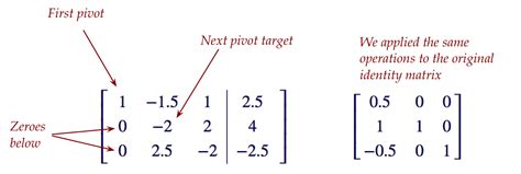 Linear Algebra Review Sheet Including Matrix Definiti