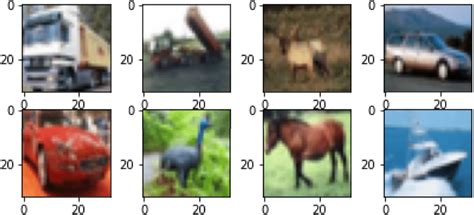 Example Images Of The CIFAR10 Dataset Download Scientific Diagram
